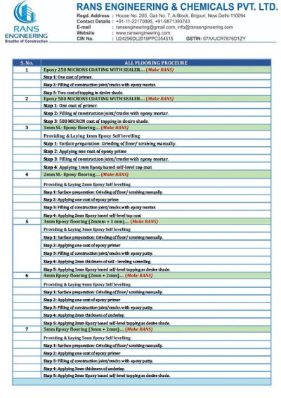 procedure for all floorings - Rans Engineering